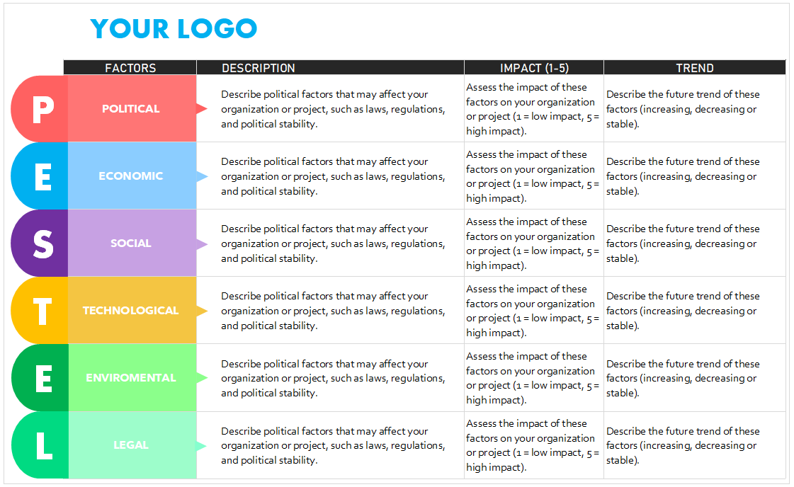 PESTEL analysis template - Exsheets