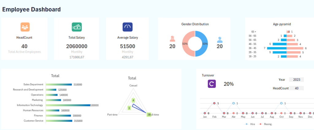 Employee Management Excel Template - Exsheets Employee Management Excel Template - Exsheets