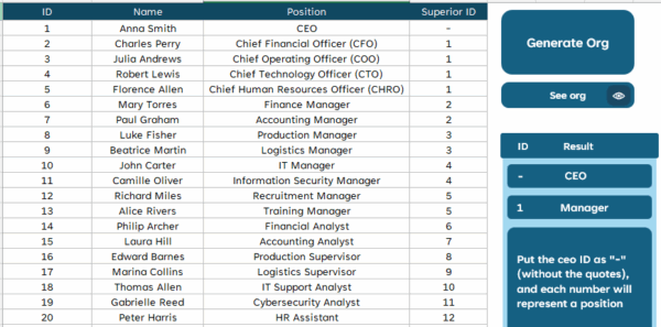 Business Org Chart Spreadsheet - Exsheets